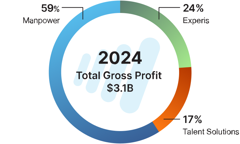 ManpowerGroup 2024 Year In Review — CEO Letter To Shareholders
